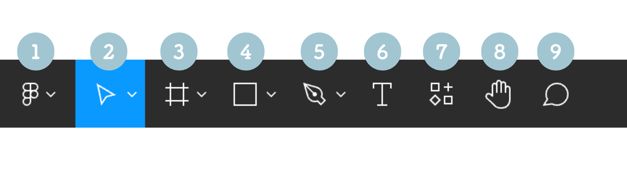 知っておきたいfigmaのツールバーについて Rislabo Web Design Blog