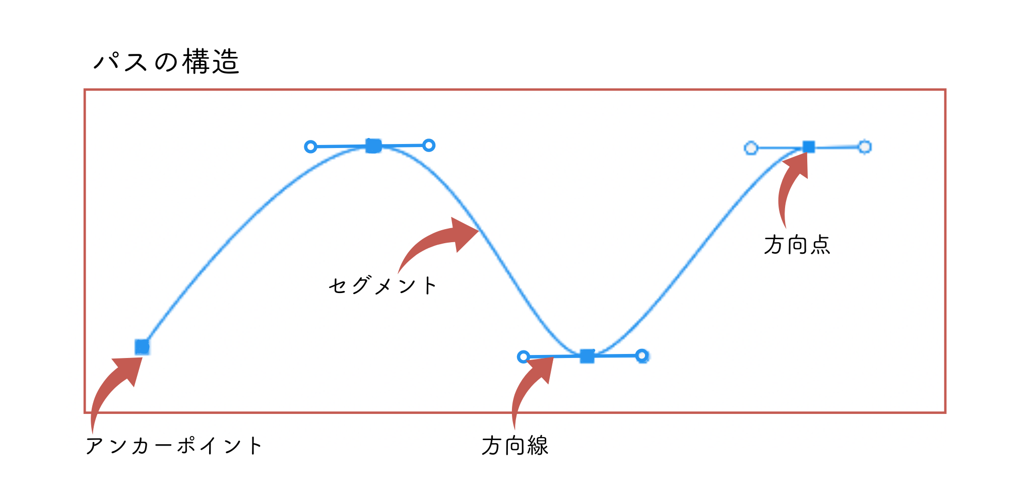 Photoshop パス系ツールの基礎知識 Rislabo Web Design Blog
