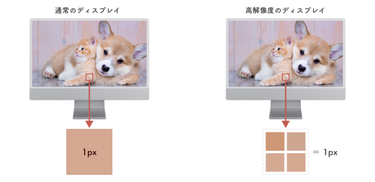 初心者でも簡単！photoshopの2倍書き出し完全ガイド Rislabo Web Design Blog