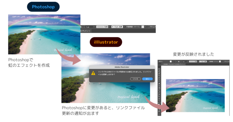 最強タッグ！IllustratorとPhotoshopの連携 – rislabo Web Design Blog